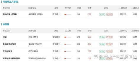 2022年北华大学非全日制研究生招生专业目录一览表！ 知乎