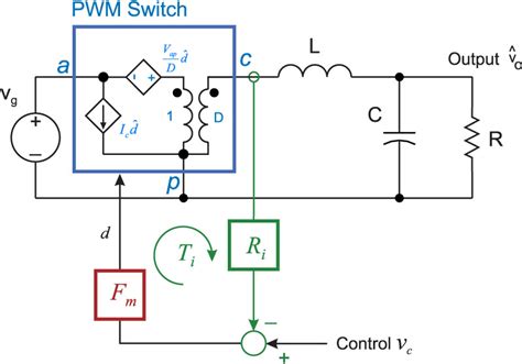 Current Mode Control Part Iii