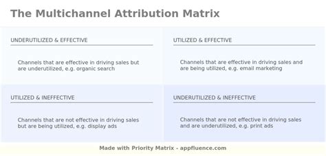 Multichannel Attribution Matrix Free Download