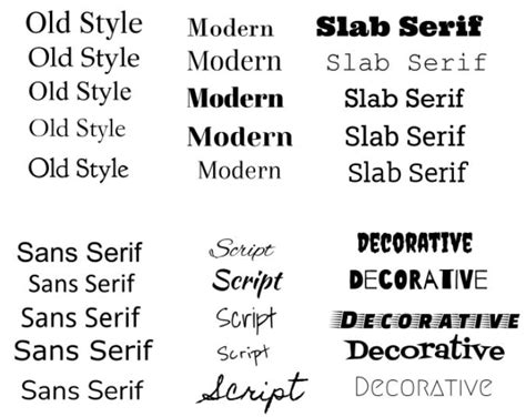 Type Classification Examples Hermanet The Goat