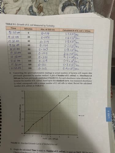 Bio Lab Exam Flashcards Quizlet