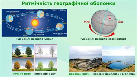 Презентація з географії 6 клас Географічна оболонка Презентація Географія