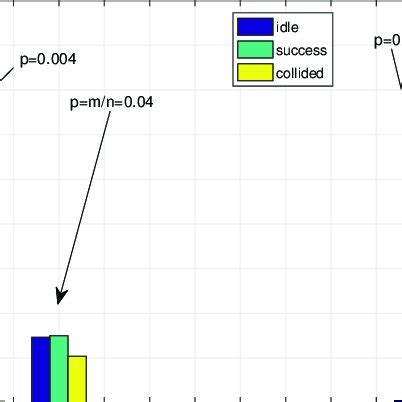 Internet Of Things IoT Devices In Billions Over The Years Download Scientific Diagram