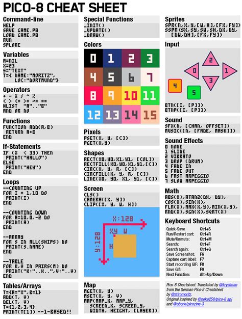 Pico 8 Chat Sheet R Pico8