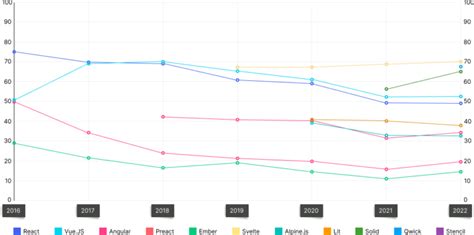 2023 Javascript Trends Godel Technologies