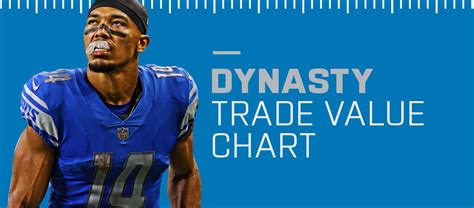 Fantasy Football Rankings Dynasty Trade Value Chart May 2024 Update Fantasypros
