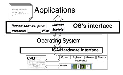 Graduate Operating Systems