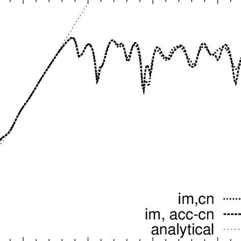 Semi Log Scale Graph Of The Electric Field Energy For The Two Stream