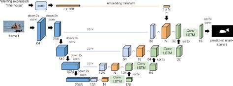 figure 1 from recurrent instance segmentation using sequences of referring expressions