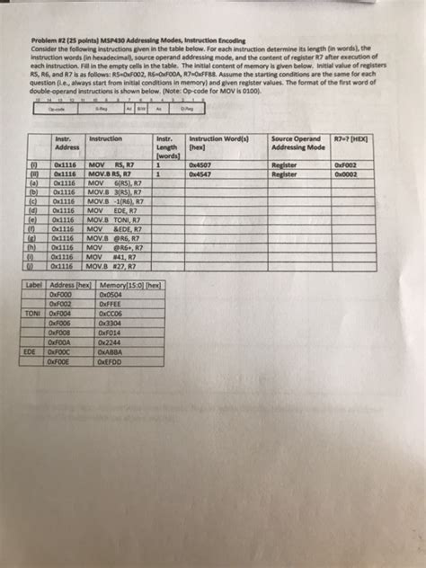 Solved Problem 225 Points Msp430 Addressing Modes