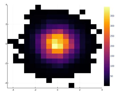 Plotlyjs · Plots