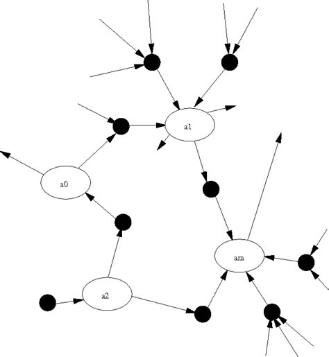 Figure 2 1 From Approved For Public Release Distribution Unlimited Bayesian Knowledge Bases
