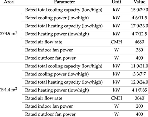 Heat Pump Specifications Applied To The Standard Building Download