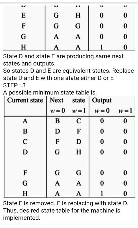 Solved 1 A Given Fsm Has An Input W And An Output Z