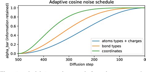 Figure 1 From Midi Mixed Graph And 3d Denoising Diffusion For Molecule Generation Semantic