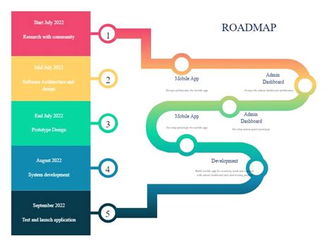 Road Map Graphic Organizer