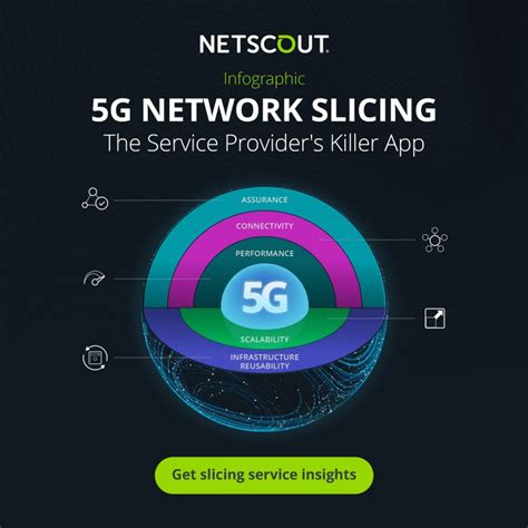 5g Network Slicing The Service Providers Killer App Netscout Netscout