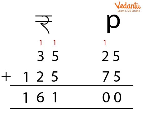 Convert Rupees Into Paise Learn Definition Facts And Examples