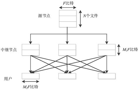 Multi Subsystem Weighted Interference Cancellation Coding Caching Method And System In Multi