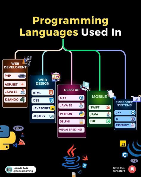 sanskaar singh 🧠 codes learning on linkedin webdevelopment swift