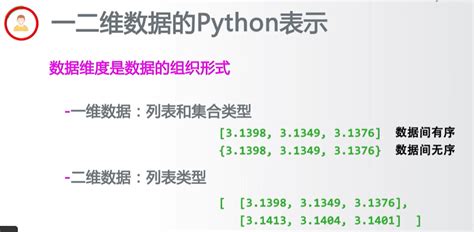 【python】二维数据格式化 Csdn博客