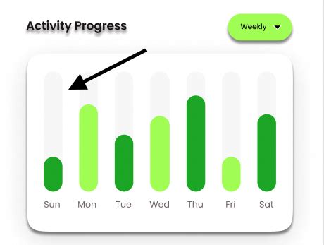 Ios Swift Chart Bar Chart Background Colour Stack Overflow