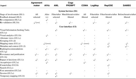 User Validation In Ontology Alignment Functional Assessment And Impact The Knowledge