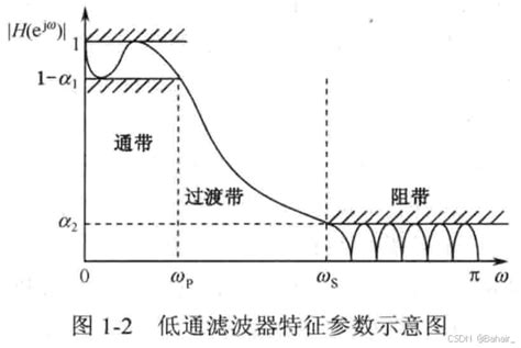 《数字滤波器的matlab与fpga实现》学习笔记 第一二三章数字滤波器的matlab与fpga实现pdf Csdn博客