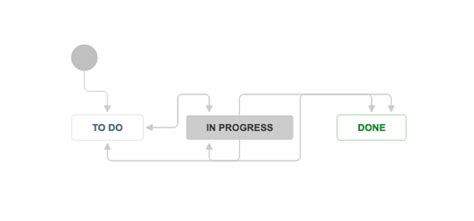Steps To Better Release Management In Jira