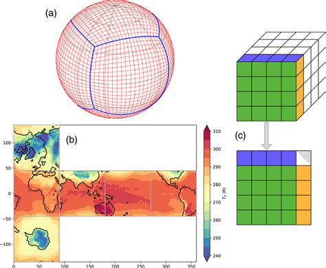 A The Gnonomic Equiangular Cubed‐sphere Grid With 20 × 20 Grid Cells Download Scientific