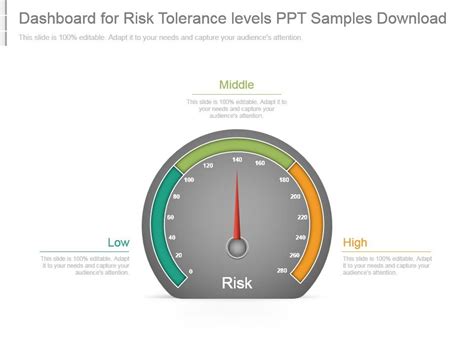 Dashboard For Risk Tolerance Levels Ppt Samples Download