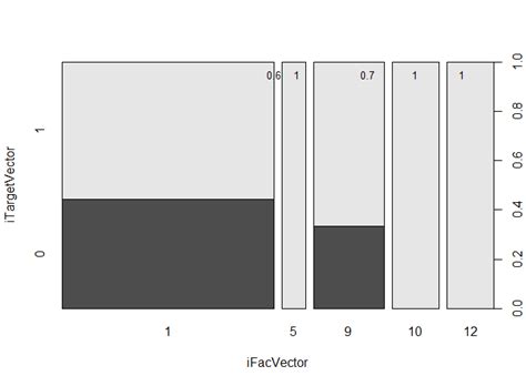 Plot Add Data Labels To Spineplot In R Stack Overflow