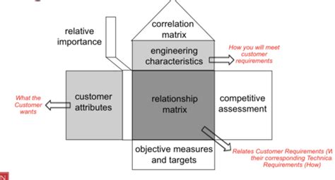 Om323 Midterm Slides Flashcards Quizlet