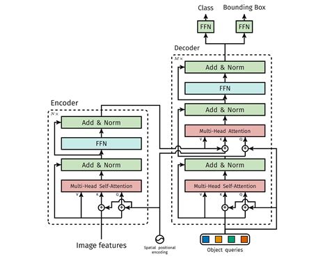 Paper Review Detr End To End Object Detection With Transformers