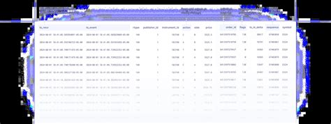 Real Time And Historical Tick Data With Nanosecond Precision