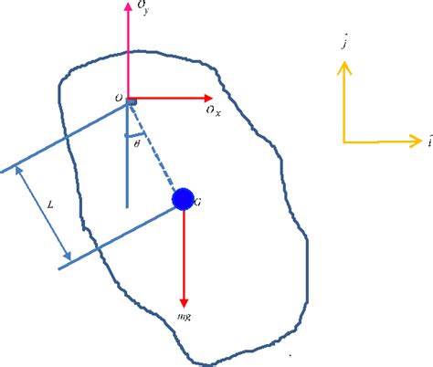 Solved Chapter Problem P Solution Engineering Mechanics Dynamics
