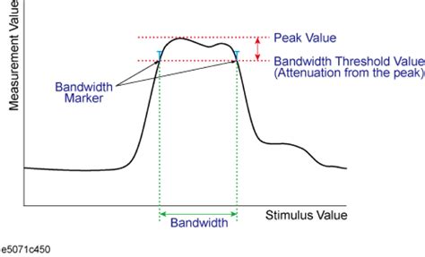 Bandwidth Test