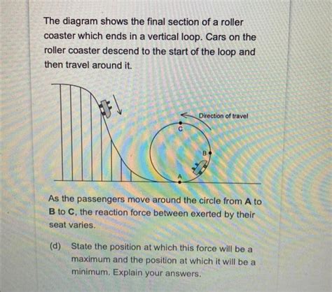 Solved The Diagram Shows The Final Section Of A Roller