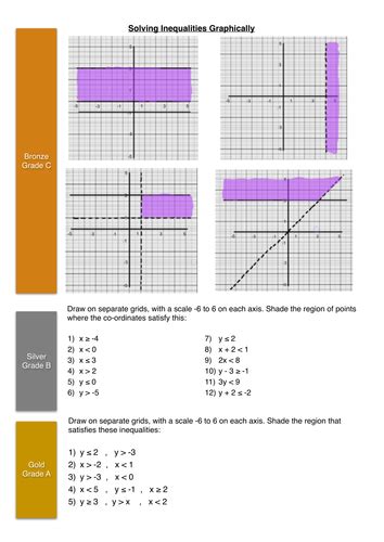 Graphing Linear Inequalities Worksheet Tes Writing A Ratio As A Linear