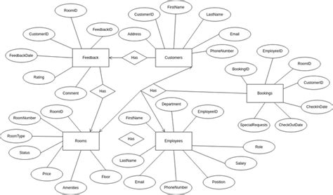 ERD Visual Paradigm User Contributed Diagrams Designs