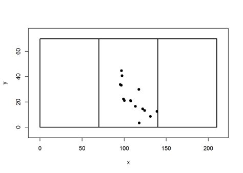 Constructing Stem Maps In R