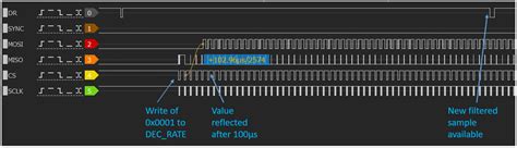 DEC RATE Readback Failure Q A MEMS Inertial Sensors EngineerZone