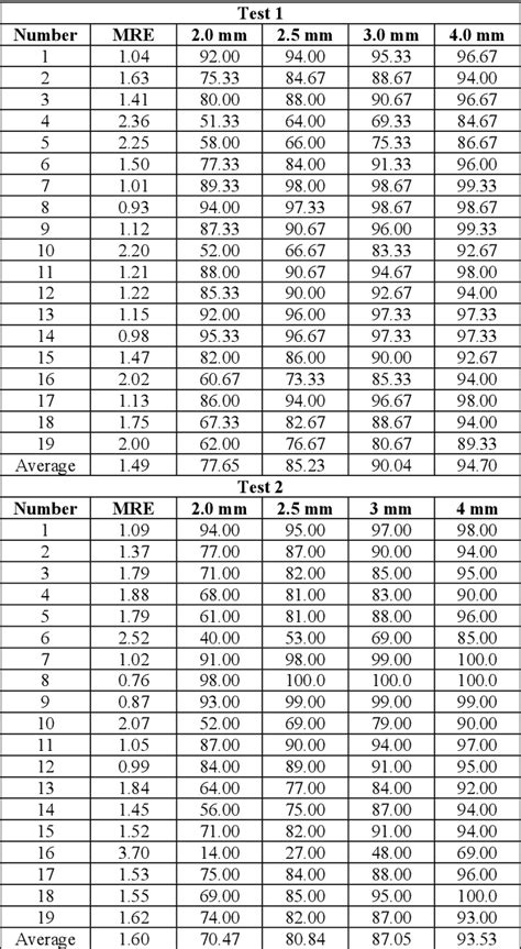 Table I From Deep Reinforcement Learning Using A Multi Scale Agent With A Normalized Reward