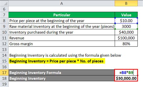 How To Calculate Closing Inventory