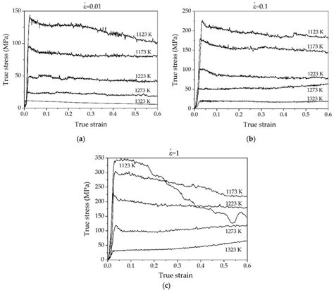 Figure A1 Dsc Curve Of The As Sintered Ti 1100 Titanium Alloy Download Scientific Diagram
