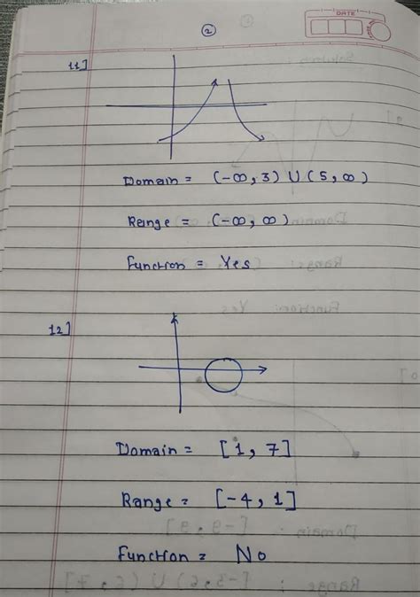 Solved Determine The Domain And Range Of Each Graph Write In