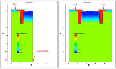 Tips Everyday Sentaurus Tcad中使用tdx做结构对称 知乎