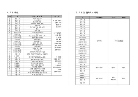 충현교회 교육 훈련 제자교육훈련부 교육훈련 자료