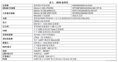 nxp i mx8系列平台开发讲解 1 3 i mx8m 官方介绍 nxp i mx 8m csdn博客
