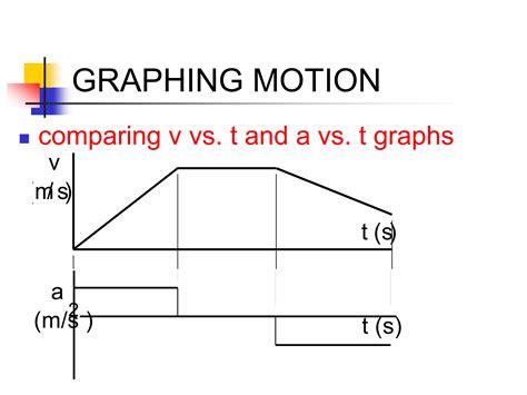 Physics Unit Kinematics Ppt